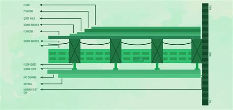 Ceiling Soundproofing How To Soundproof New And Existing Ceilings