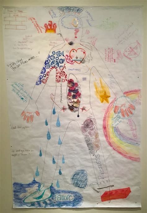 Body Mapping Resource Page University Of Denver