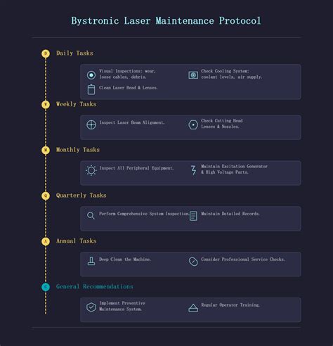 Comprehensive Maintenance Guide For Bystronic Laser Cutting Machines Artizono