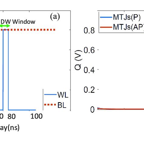 Schematic Of Write Driver Circuit Download Scientific Diagram