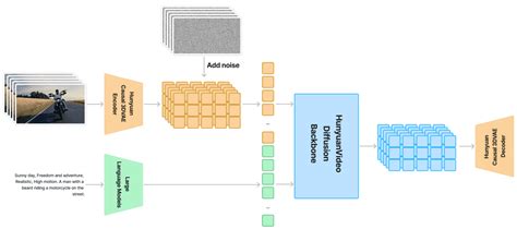 video generation evolution from vdm to veo2 and sora