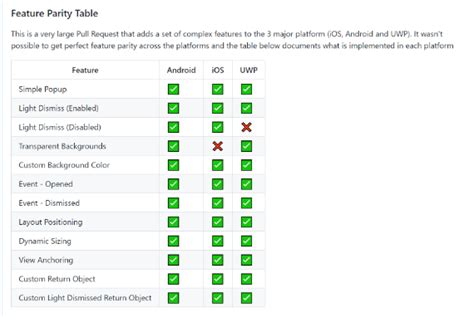 xamarinmunitytoolkit popup android and ios padding problem