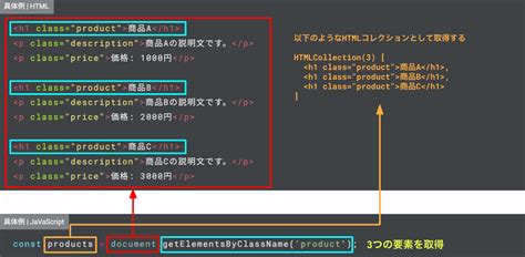 JavaScript querySelectorAllメソッドについて徹底解説 Pikawaka