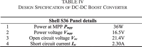 Table Iv From Fault Ratio Enriched Anomaly Detection And Discrimination In A Pv System Using A
