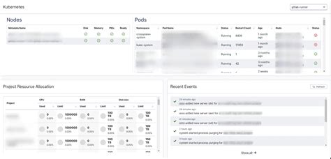 Overview Taikuncloud