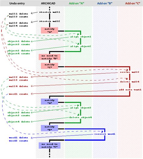 Archicad 29 C Api Notifications Manager