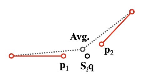Projective Dynamics Presentation On Seminar