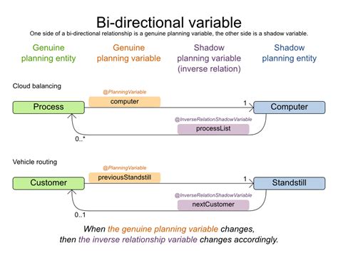 Optaplanner User Guide