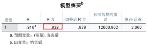 回归分析spss步骤 回归分析spss结果解读 ibm spss statistics 中文网站