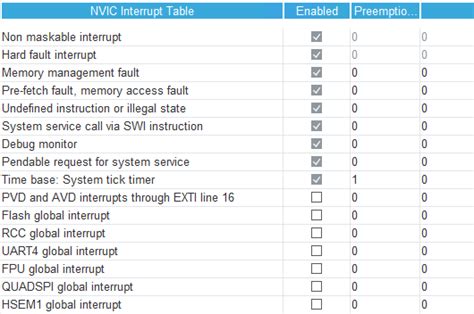 Solved Mcu Works With Debug But Not With Run Reset Is R