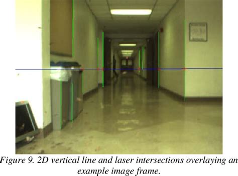 Figure 9 From Gpsopticalinertial Integration For 3d Navigation Using Multi Copter Platforms