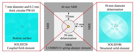 Vibration Based In Situ Detection And Quantification Of Delamination In Composite Plates
