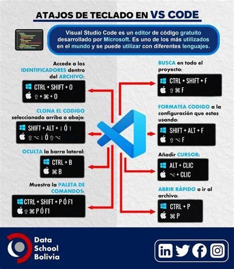Jennifer De La Cruz R On Linkedin Vscode Programming Tips Shortcuts Post