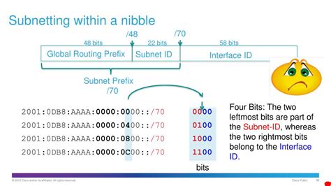 Ppt Understanding Ipv6 Addressing And Subnetting Part 2 Powerpoint