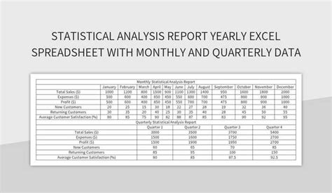 Yearly Statistical Analysis Report Featuring Monthly And Quarterly Data