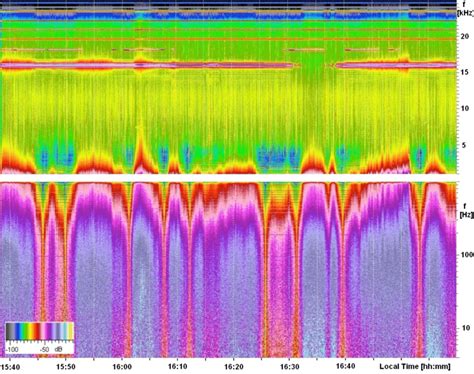 Spectrograms Of Elf And Vlf Bands Recorded From The E W Perugia Antenna