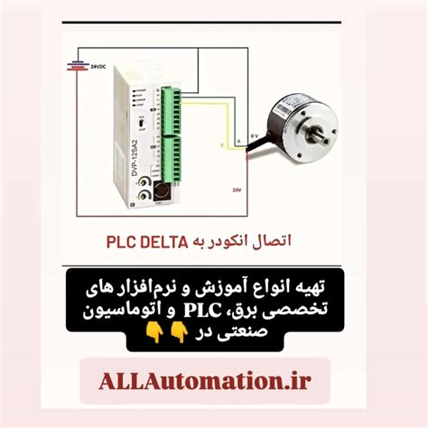 ‎فنی مهندسی آروین کنترل فرهاد ترابی‎ ‎allautomation Ir نواع آموزش و نرم‌افزار های تخصصی برق