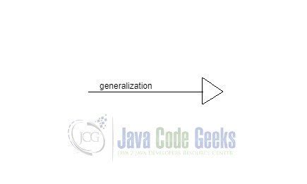 UML Diagram Java Example Java Code Geeks