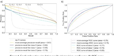 figure 1 from driver behavior classification system analysis using