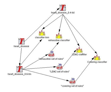 considering train and test with split ratio 0 4 for statlog heart