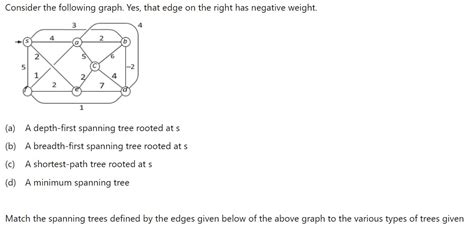 Solved Consider The Following Graph Yes That Edge On The Chegg Com