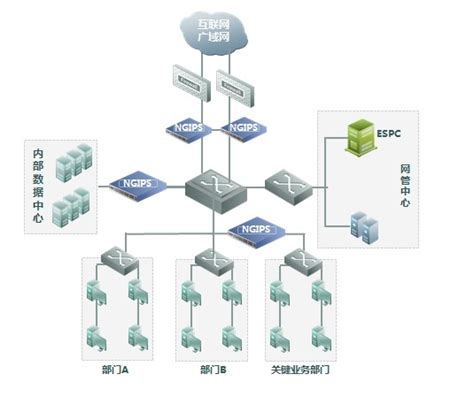 绿盟科技发布升级版网络入侵防护系统 Doit 数据产业媒体与服务平台