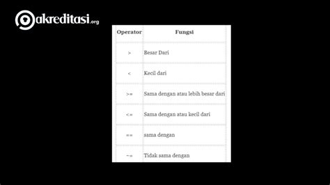 Contoh Operator Logika Memahami Konsep Dan Penggunaannya