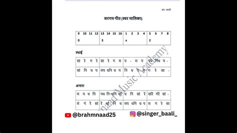 Raag Kafi Sargam Geet Teentaal Youtube