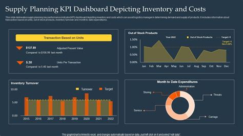 Top 10 Inventory Costs Dashboard Powerpoint Presentation Templates In 2025
