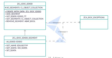 Sap Abap Central Idoc Modification Made Easy With Abap Object Oriented