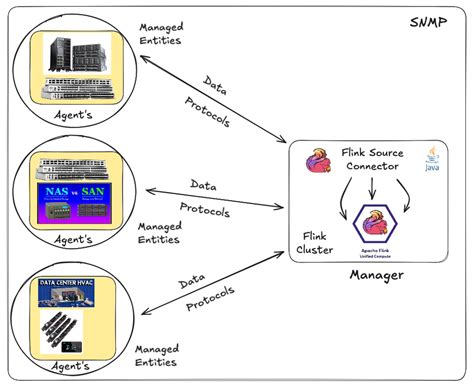 Journeying Into Elasticsearch And Kibana An Extensive Handbook On Storing Searching And