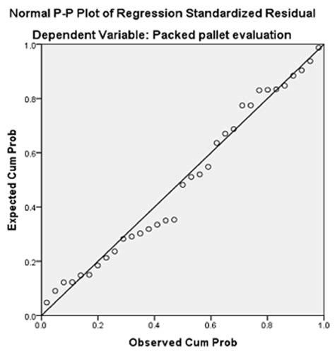 Predicted Probability Plot For 2 Principal Components Download