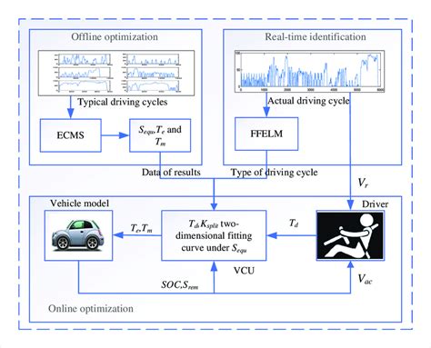The Structure Of The Proposed Strategy Download Scientific Diagram