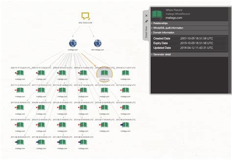 Whoisxml Transforms For Maltego