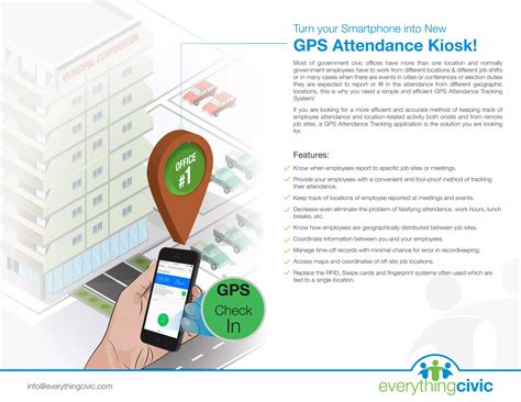 Gps Based Attendance Ppt
