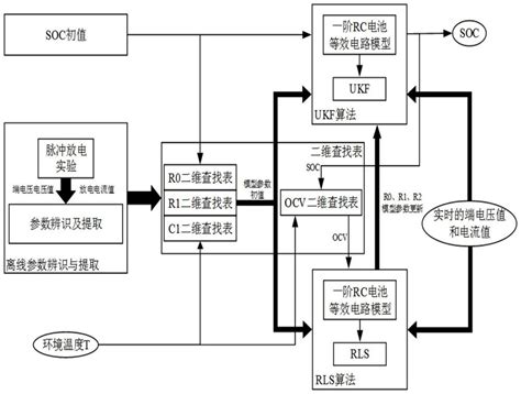 Soc Joint Estimation Method Eureka Patsnap