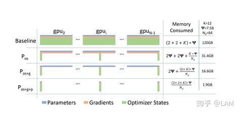 DeepSpeed 简介 知乎