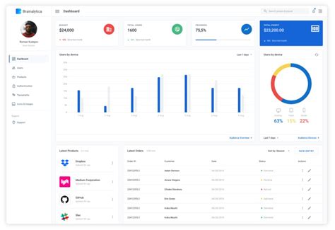 React Dashboard Made With Material UI S Components