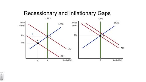 Aggregate Price Level Long Run Graph