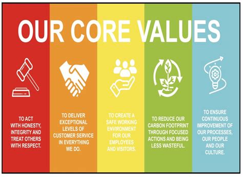 Our Core Values Corporate Responsibility Wallace Mcdowall