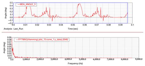 Processes Free Full Text Investigation On The Dynamics Of A Flexible Multi Body System Of A