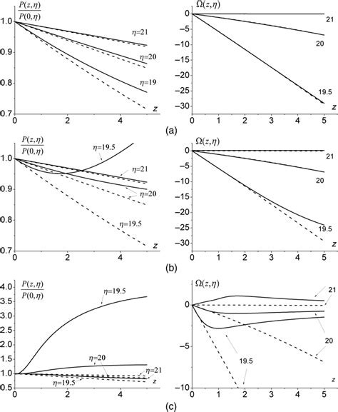 Temporal Integral Of The Optical Pulse Intensity Pðz ηÞ And Download Scientific Diagram