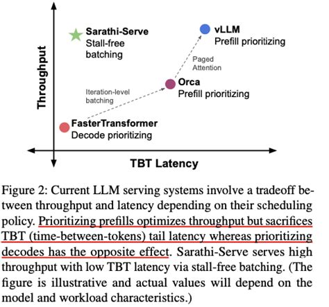 Vllm调度笔记：chunked Prefill调度策略 知乎