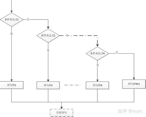 Vba编程基础知识 提升工作效率 Csdn博客