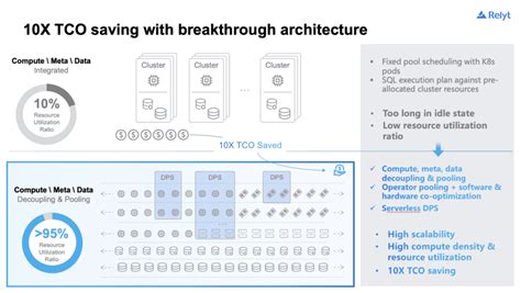 Aws Partner Datacloud Invited To Share Serverless Ai Ready Data Cloud