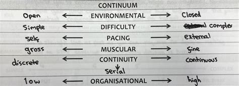 Pe Skill Classification Flashcards Quizlet