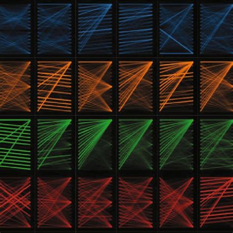 7 Visualization Of Some Of The 144 Self Attention Patterns Computed For
