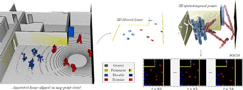 Learning Spatiotemporal Occupancy Grid Maps For Lifelong Navigation In Dynamic Scenes