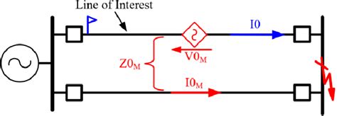 Additional Voltage Due To Zero Sequence Mutual Coupling Download