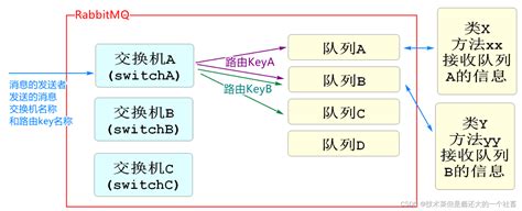 Kafka和rabbitmqkafka Client 接收 Rabbitmq队列消息 Csdn博客 Kafka和rabbitmqkafka Client 接收 Rabbitmq队列消息 Csdn博客